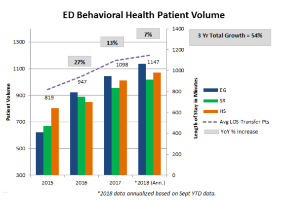 Behavioral Health ED Visit: Expectations and Limitations | PEMCONNECT